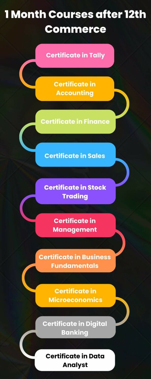 1 Month Courses after 12th (Science, Commerce, Arts)